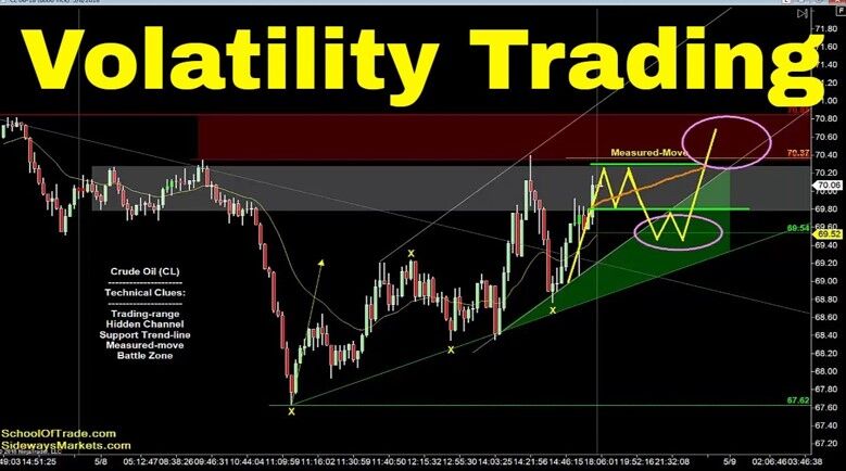 Advanced Volatility Trading: Python Implementation and Risk Management Techniques